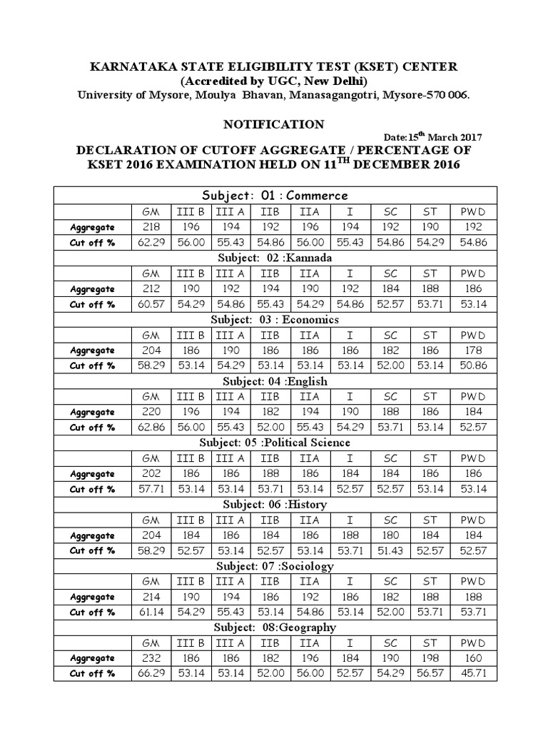 KSET 2016 Cutoff Marks | PDF | Academia | Science