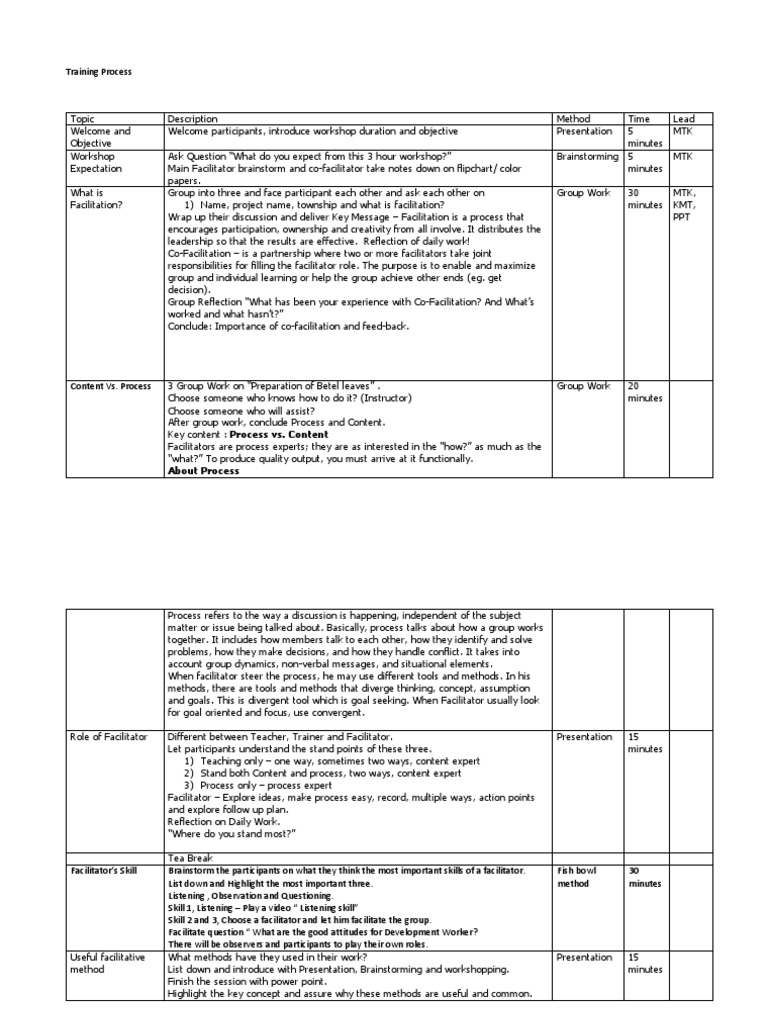 Training Process | PDF | Facilitator | Brainstorming