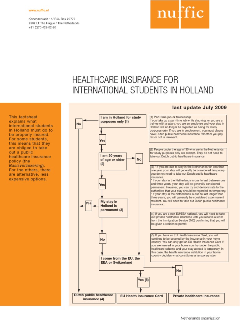 Health Insurance | PDF | Netherlands | Insurance