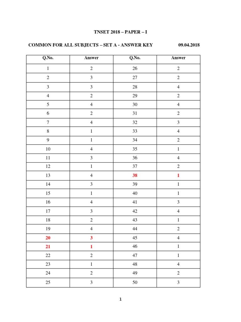 Tnset 2018 - Paper - I: Q.No. Answer Q.No. Answer | PDF Tnset 2018 - Paper - I: Q.No. Answer Q.No. Answer | PDF