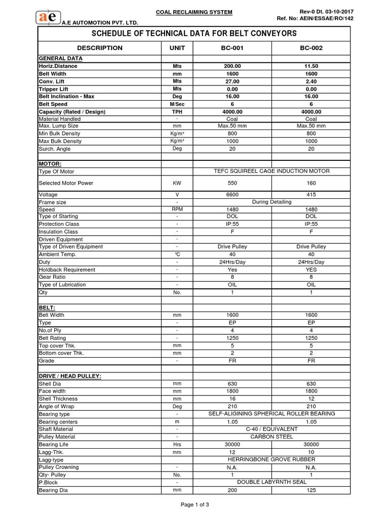 Schedule of Technical Data For Belt Conveyors: Description Unit BC-001 ...