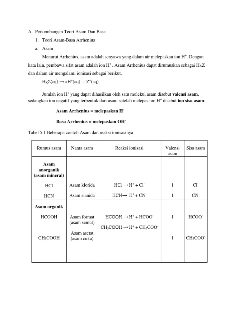 Perkembangan Teori Asam Dan Basa | PDF