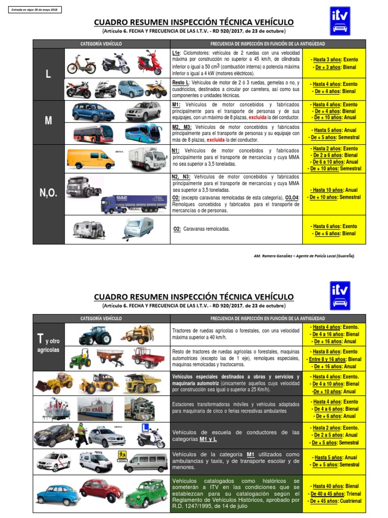 Art. 6 itv RD920-2017 | Vehículos de ruedas | Vehículo de motor