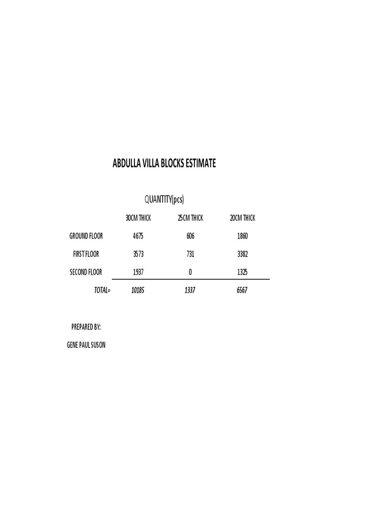 Abdulla Villa Blocks Estimate | PDF