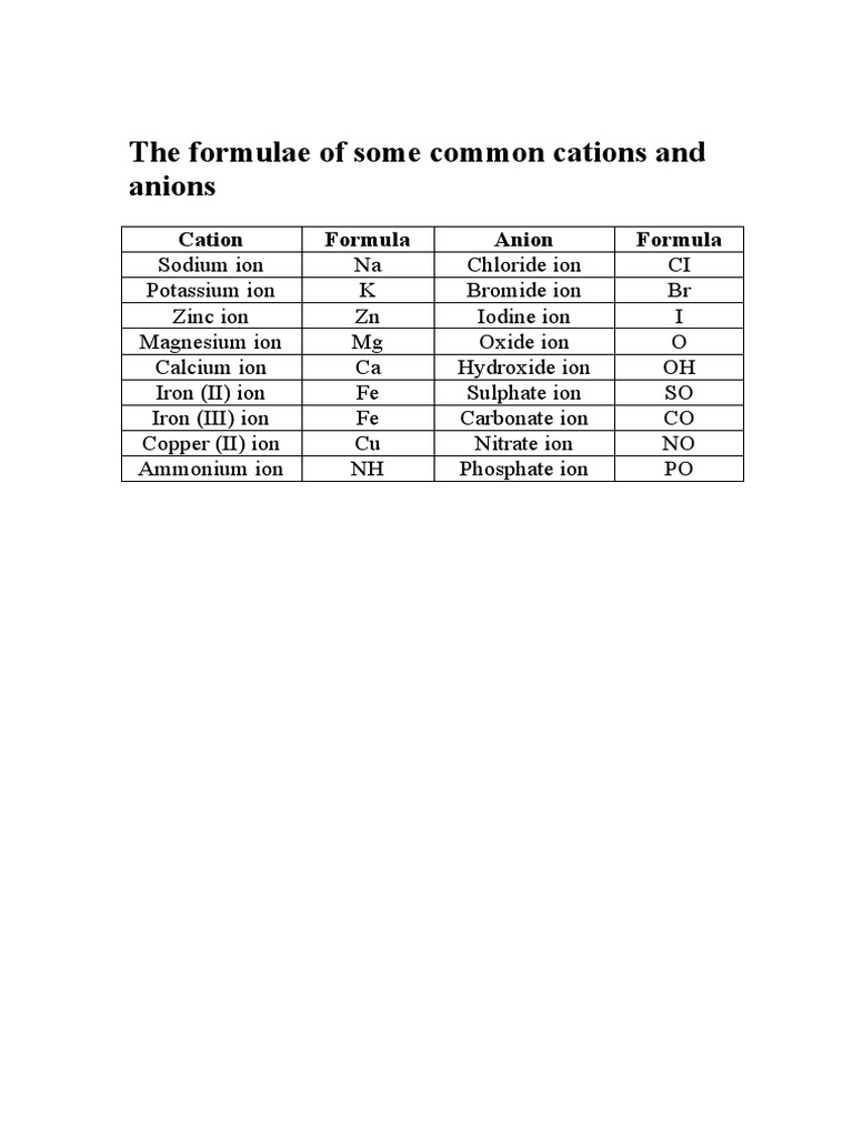 Common Cations and Anions List | PDF | Technology & Engineering