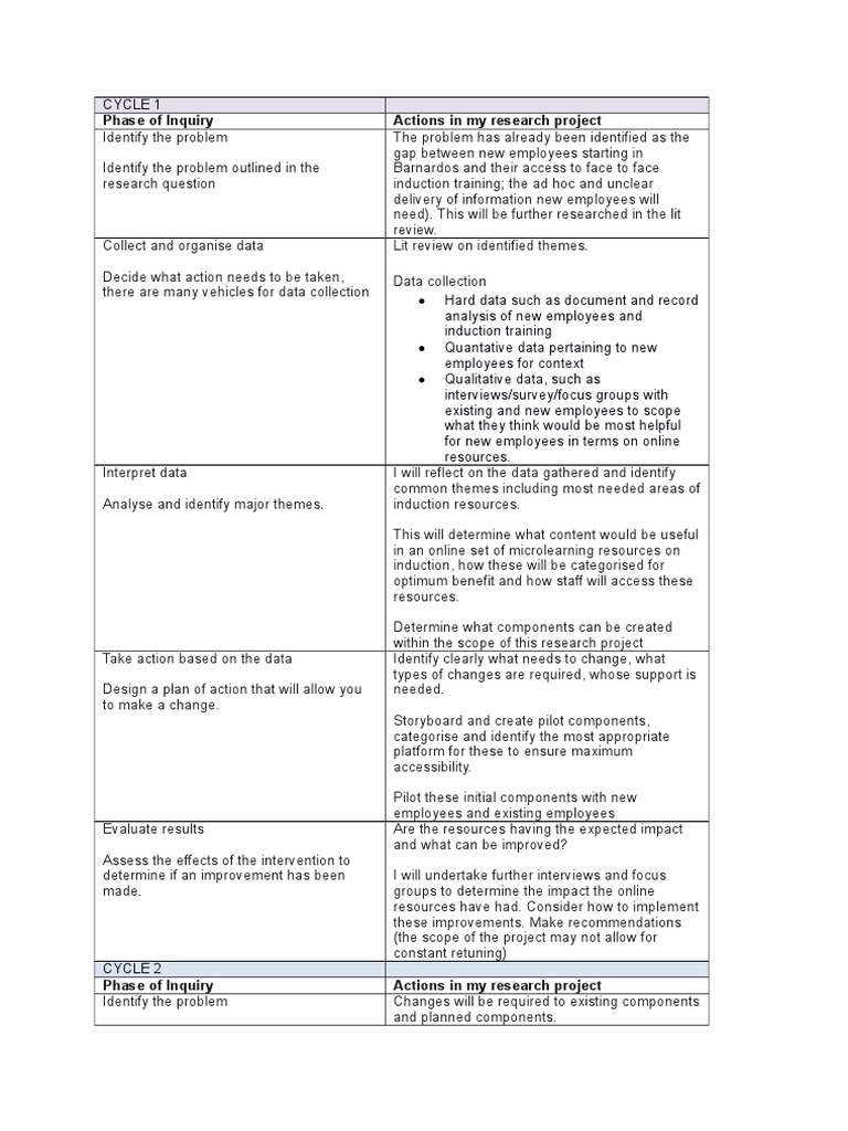 Action Research Table | PDF | Evaluation | Data