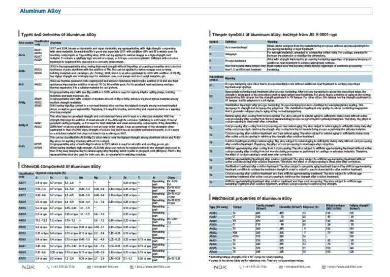 An Overview of Aluminum Alloys: Classification, Temper Designations ...