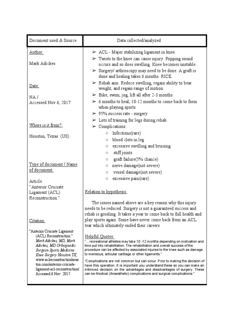 Document Analysis 2fdata Collection | PDF | Knee | Musculoskeletal System