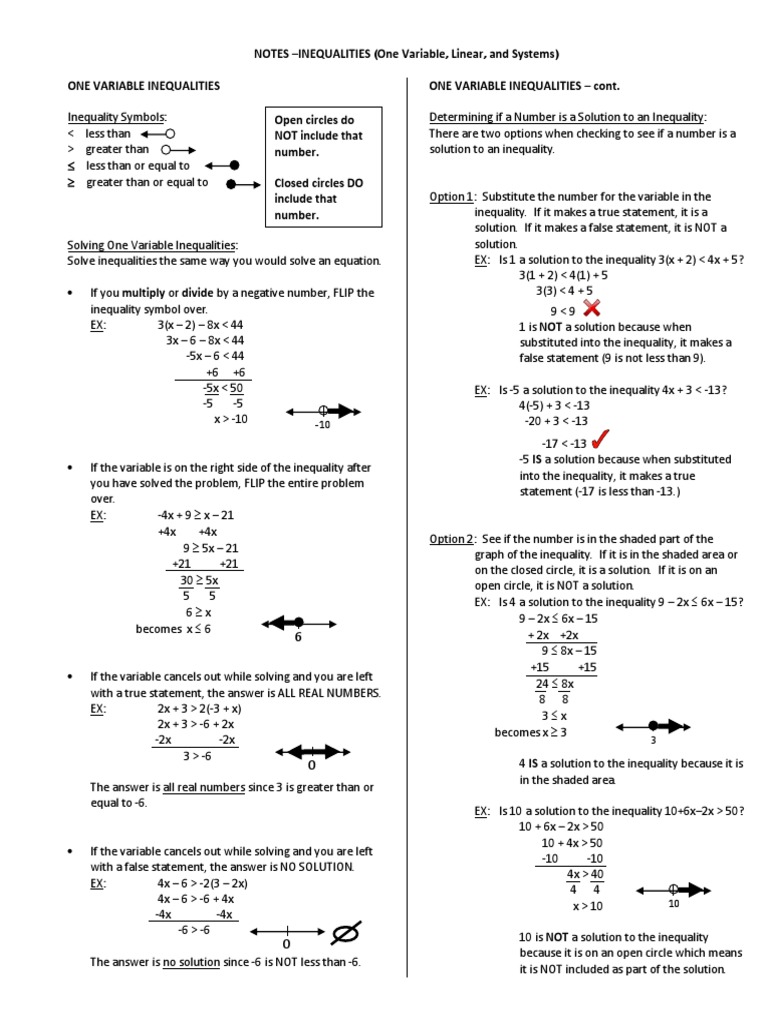 Inequality Cheat Sheet | Inequality (Mathematics) | Elementary Mathematics