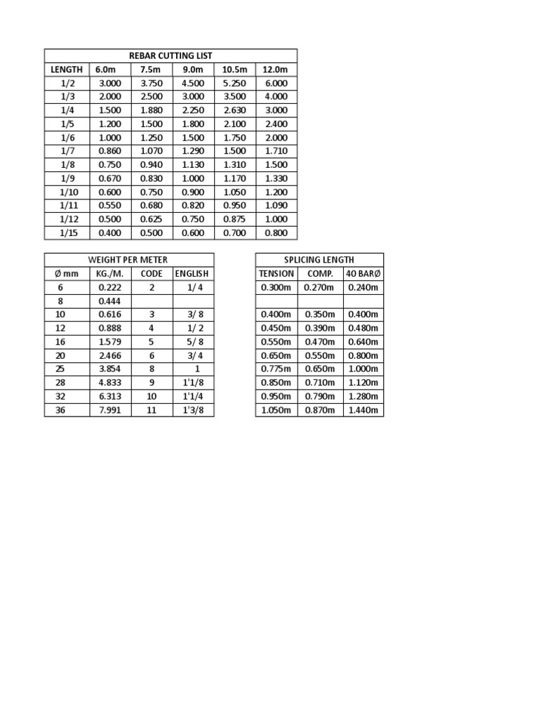 Rebar Cutting Lengths and Weights List | PDF | Home & Garden | Science ...