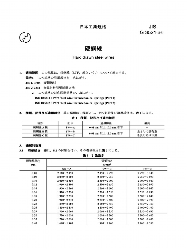 Jis G 3521 1991 PDF | PDF