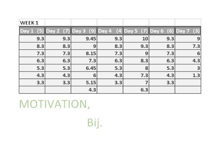 Week 1: Day 1 (5) Day 2 (7) Day 3 (9) Day 4 (4) Day 5 (7) Day 6 (6) Day ...