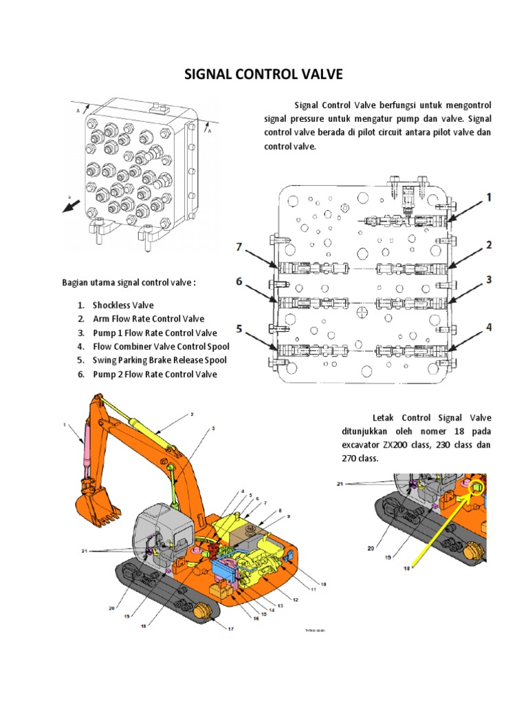 Fungsi dan Letak Signal Control Valve | PDF