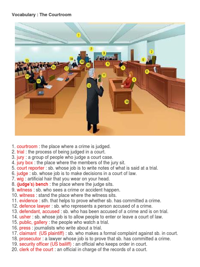 Courtroom Vocabulary | PDF | Law