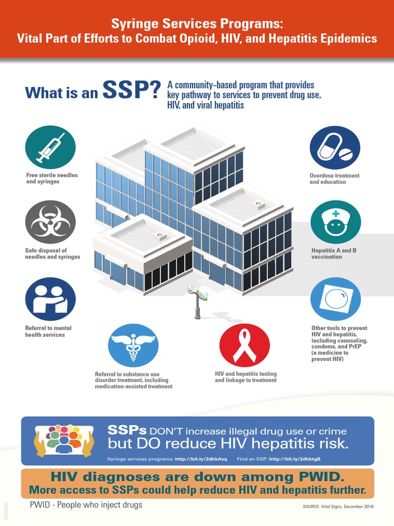 CDC Hiv Syringe Services Programs | PDF | Hepatitis | Health Care
