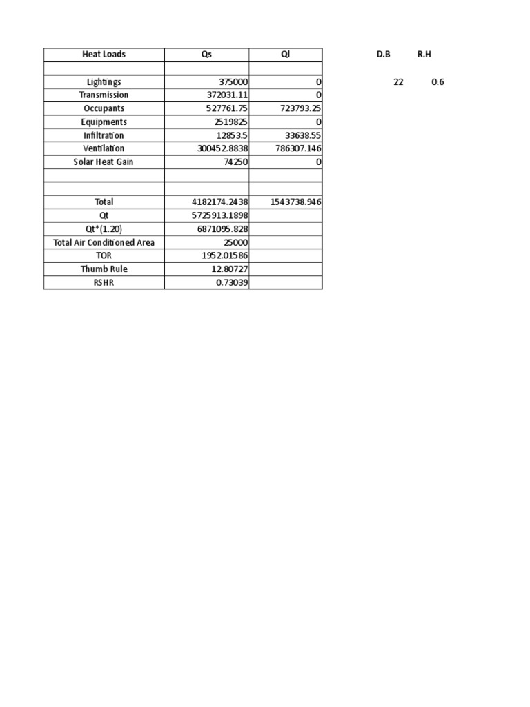 Total Qs and QL | PDF