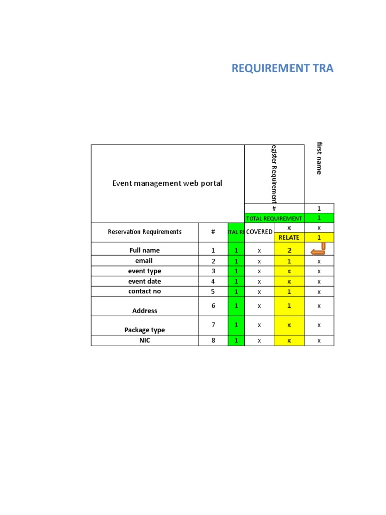 Requirement Tracebility Matrix | PDF