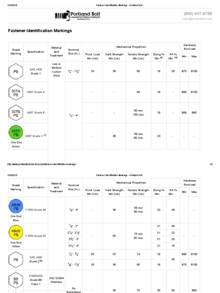 Fastener Identification Markings - Portland Bolt | PDF | Screw ...