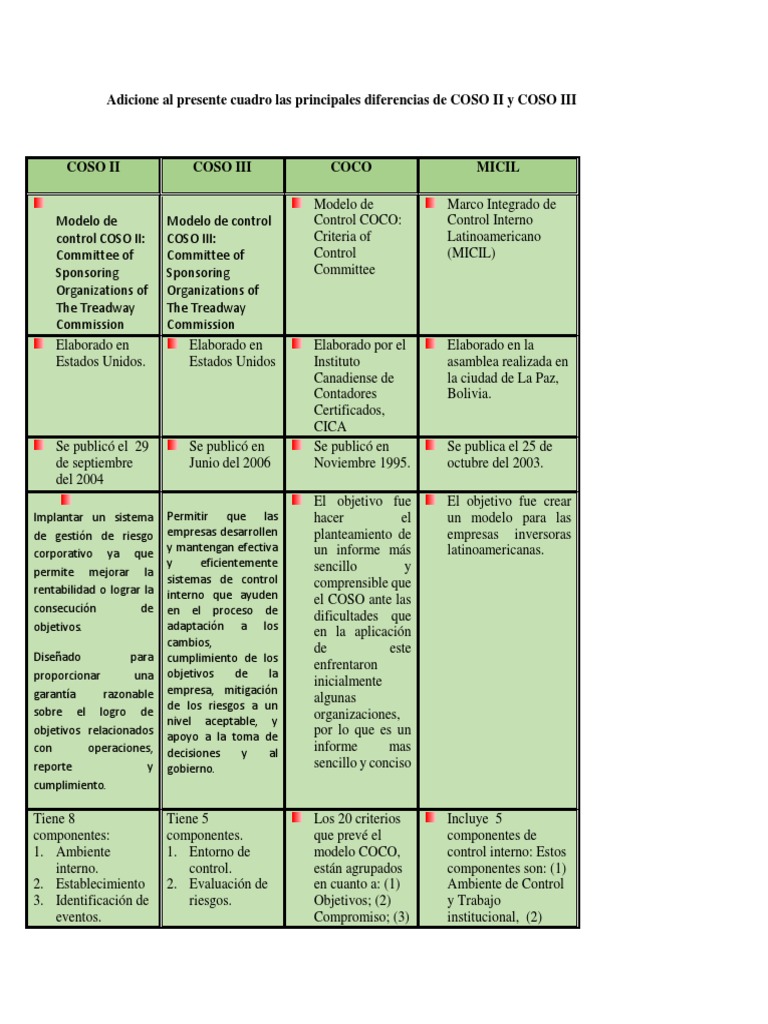 Diferencias de Modelos de Control Interno | PDF | Evaluación | Toma de ...