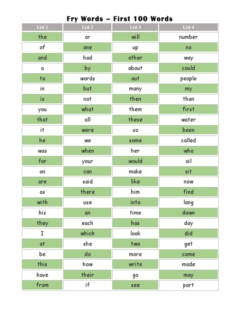 1st 100 Fry Words Green | PDF