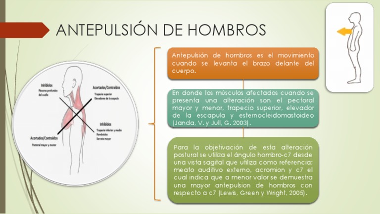 Antepulsión de Hombros