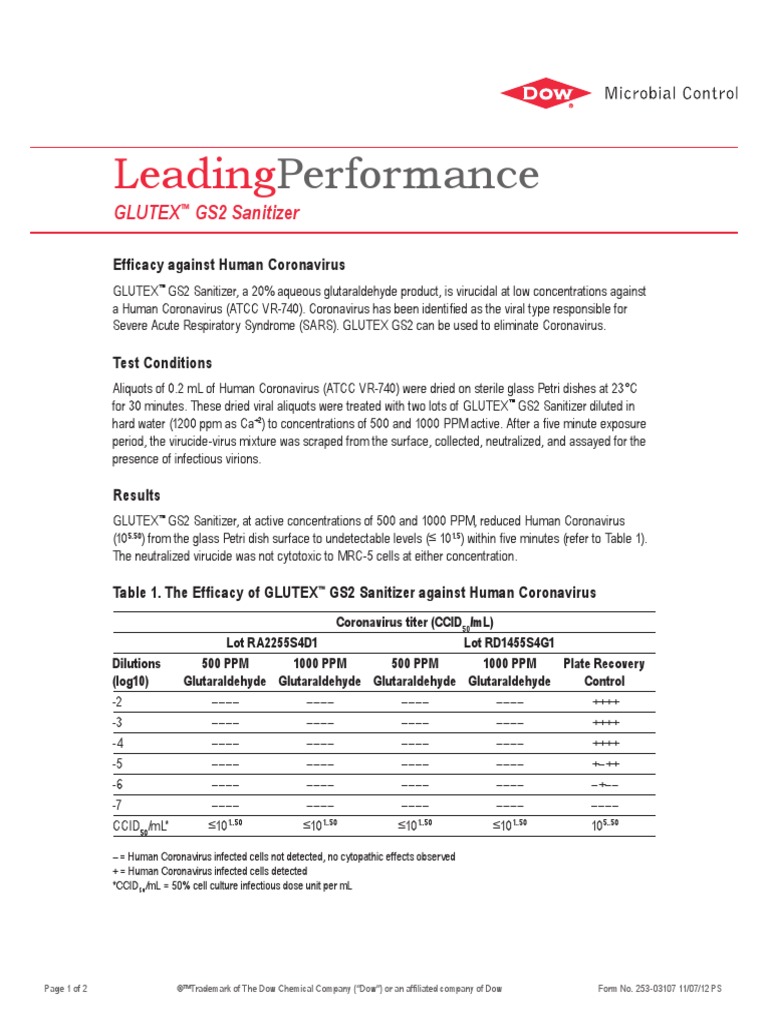 GLUTEX GS2 Sanitizer - Efficacy Against Human Coronavirus (Leading ...