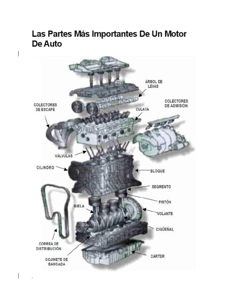Las Partes Más Importantes de Un Motor de Auto | Carburador | Motor de ...