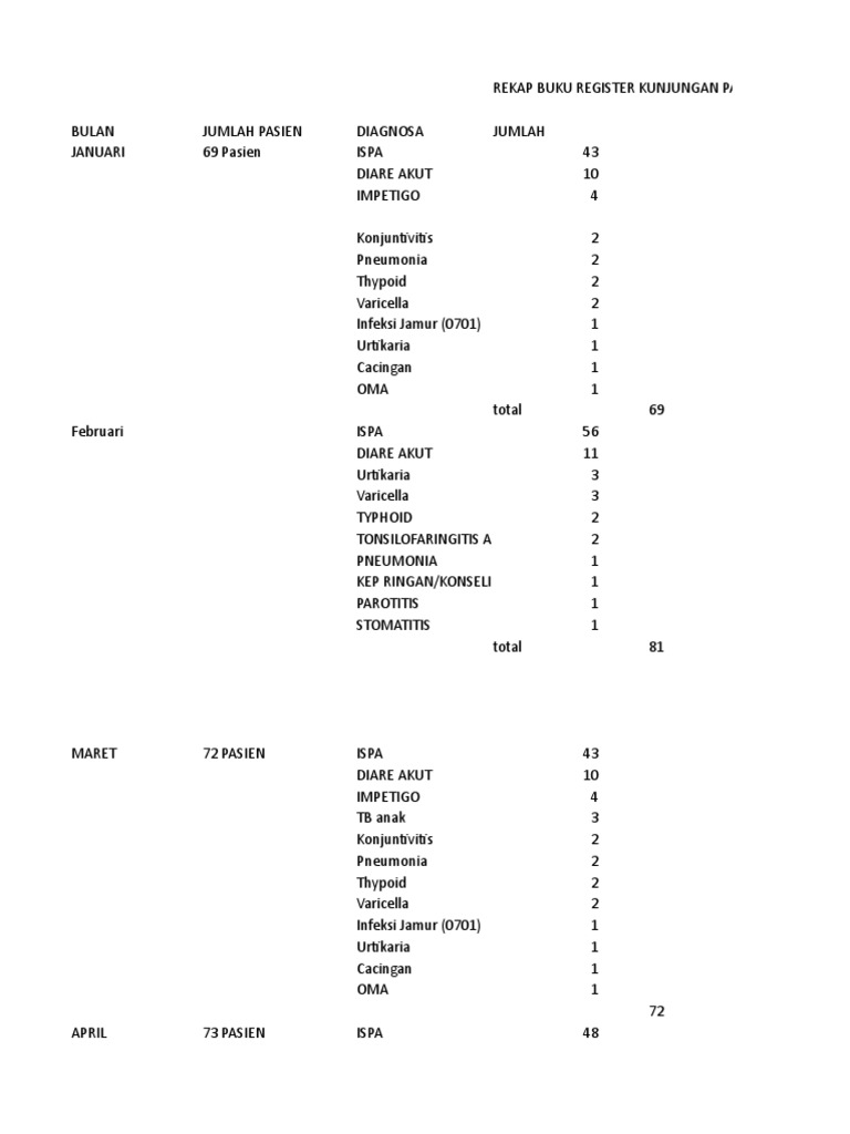 Rekap Register Poli Anak | PDF