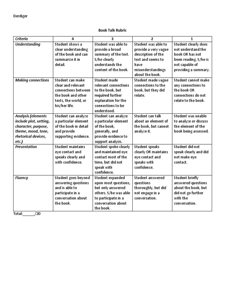 Book Talk Rubric | PDF | Conversation | Books