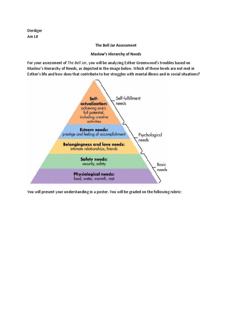 Bell Jar Assessment | PDF | Behavioural Sciences | Behavior Modification