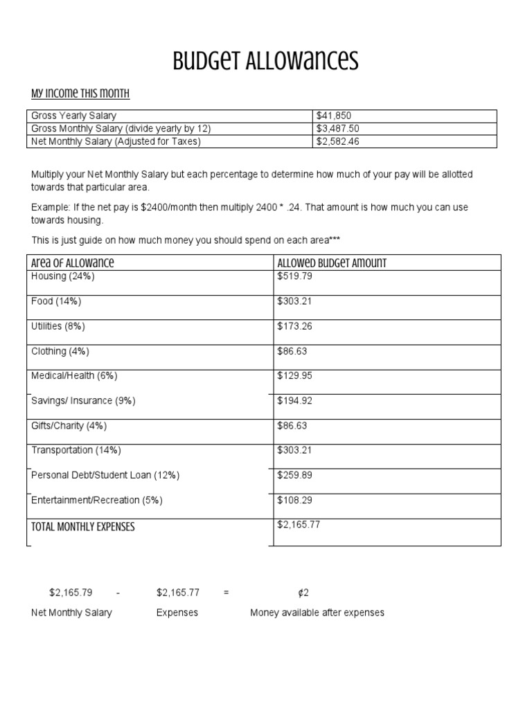 Budget Allowances | PDF | Finance & Money Management | Social Science
