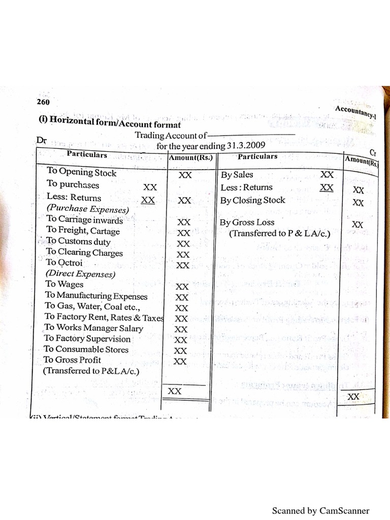 Final Accounts | PDF