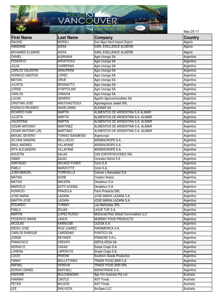 Global Agro Trading Contacts List | PDF