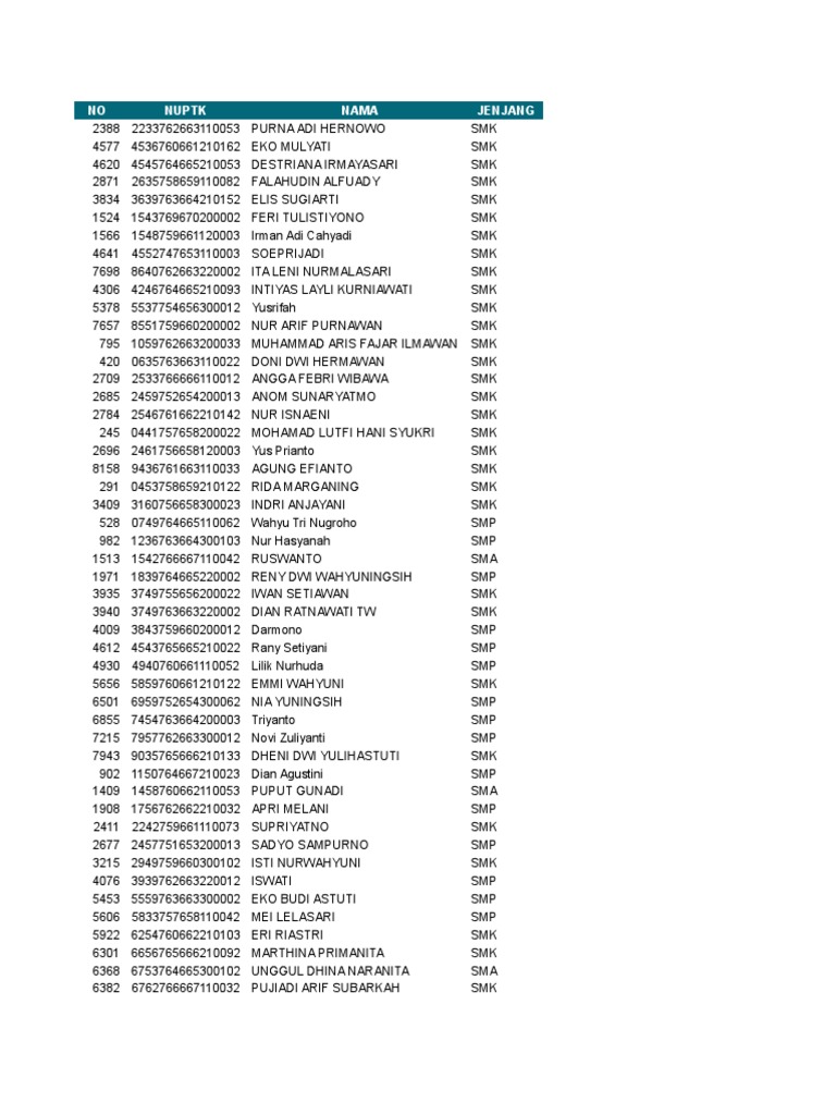 Data Table of Student Names, ID Numbers, and School Levels from Various ...
