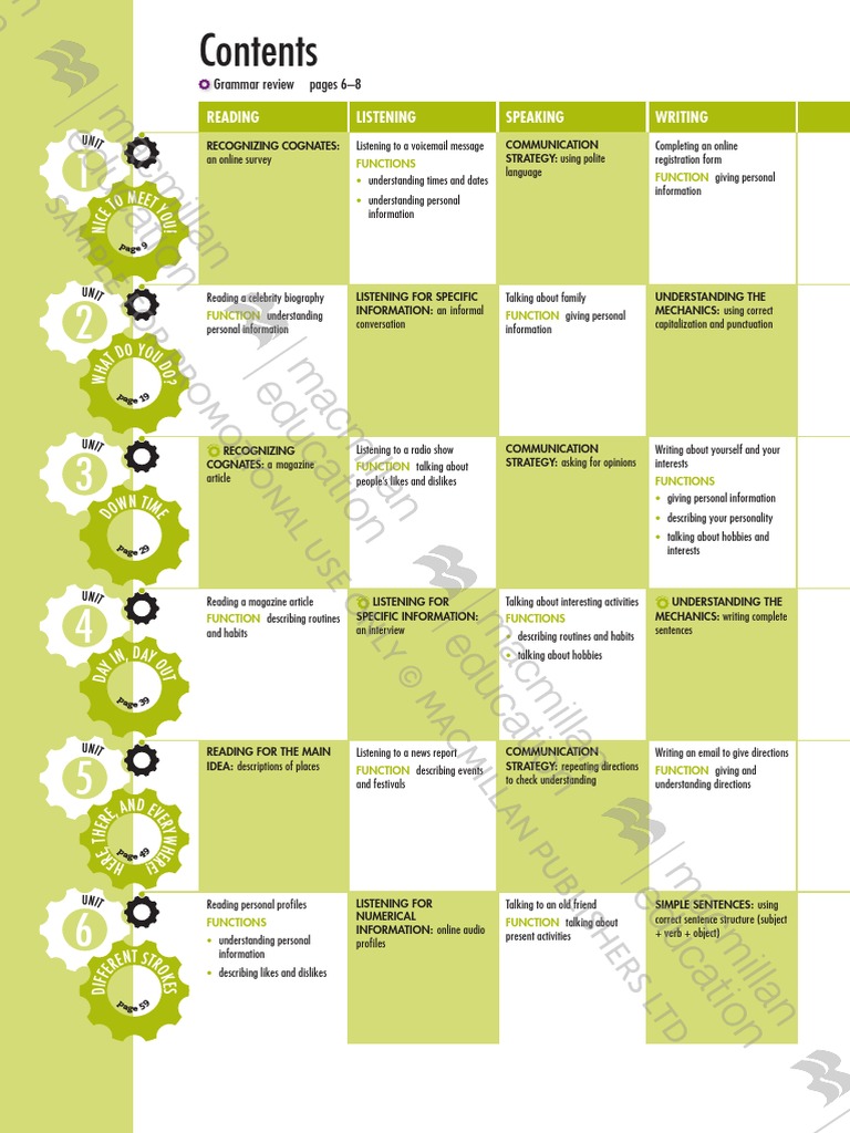 Openmind 2nd Edition Level 1 Scope And Sequence Pdf Adjective Verb