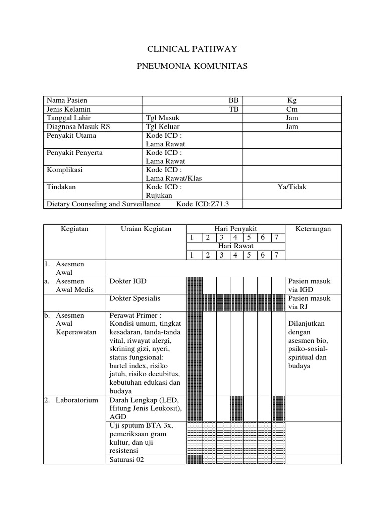 Clinical Pathway for Community Pneumonia | PDF