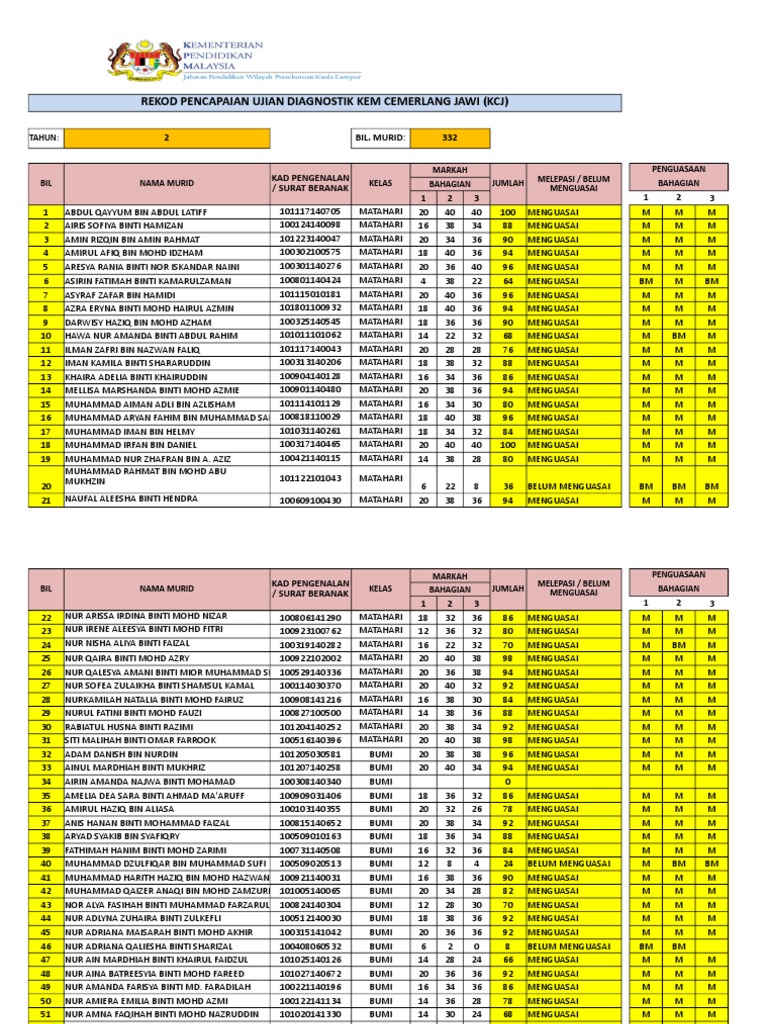 SKAUK Borang Analisa Ujian Diagnostik JAWI JPWPKL Tahun 2018 | PDF