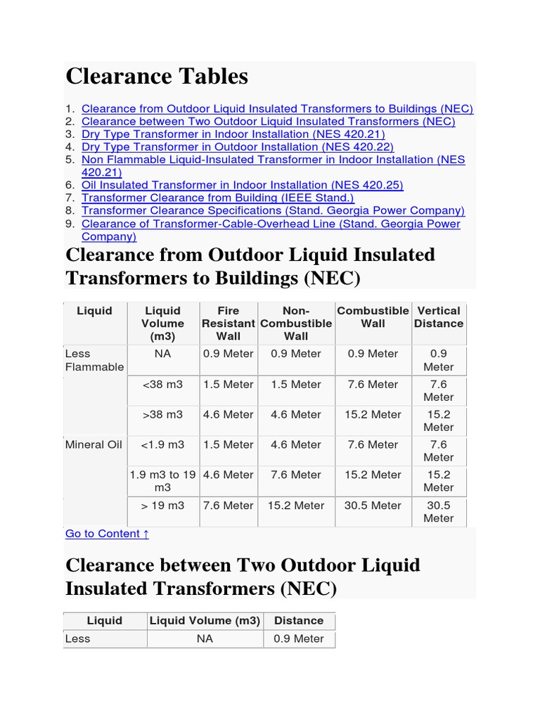 Transformer Clearance Distance | PDF | Transformer | Insulator ...