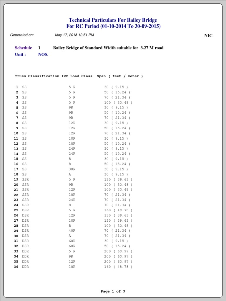 Bailey Bridge Spec | Industries | Civil Engineering