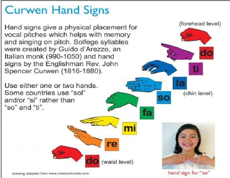 Solfege Hand Signs | PDF
