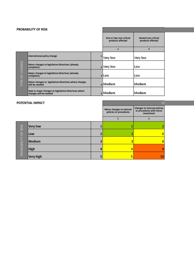 Regulatory Risk Analysis | PDF | Risk | Economies