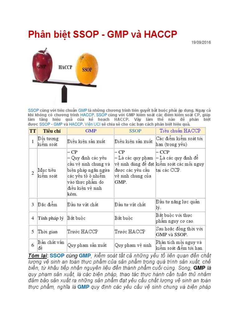 Phân Biệt Ssop Gmp Haccp