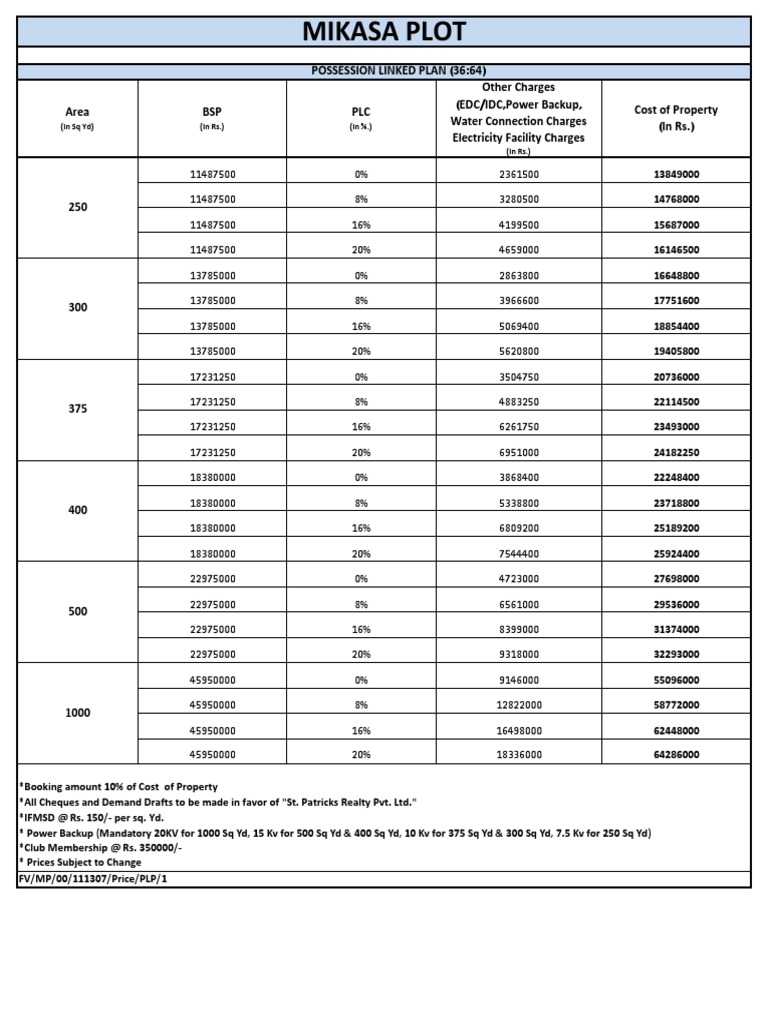 Other Charges (EDC/IDC, Power Backup, Water Connection Charges ...