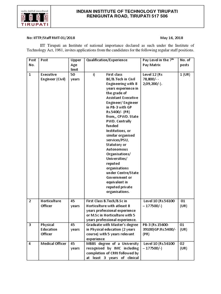 Iit Tirupati | PDF | Academic Degree | Diploma