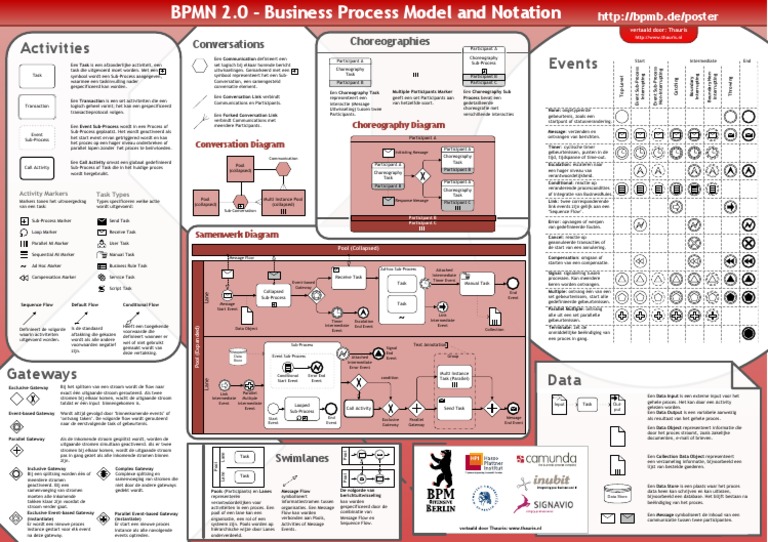 BPMN2 0 Poster NL PDF | PDF | Data | Digital Technology
