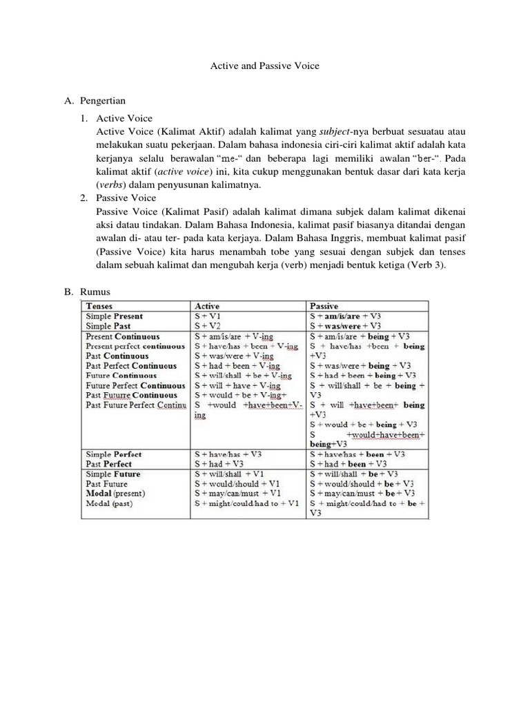 Active and Passive Voice Explained | PDF | Indonesian Language ...