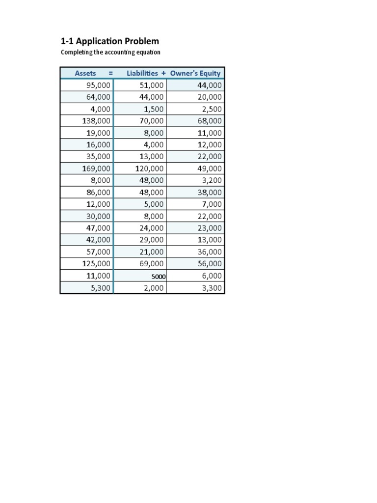 Application Problems 1 Through 3 | PDF | Financial Economics ...