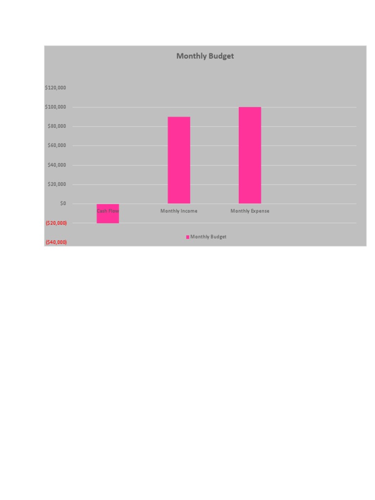 Cosmo Flow Chart | PDF