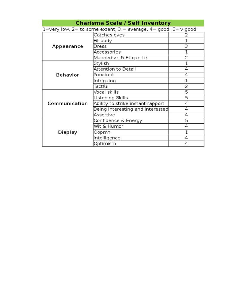Charisma Quotient Scale | Download Free PDF | Etiquette | Metaphysics ...