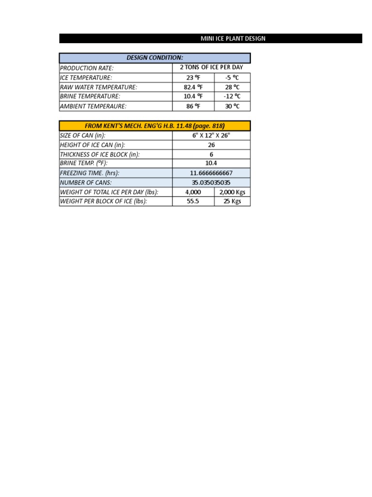 Design of a Mini Ice Plant with Technical Specifications and Heat Load ...